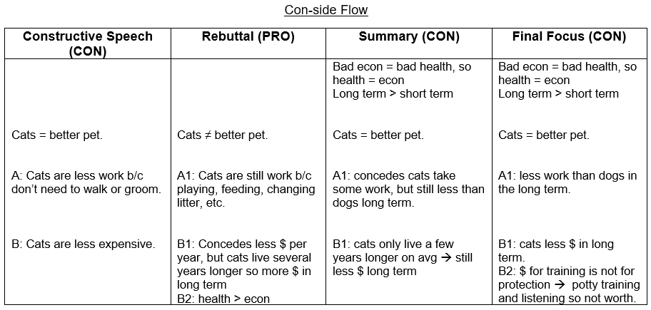 PF Flowing — Atlanta Urban Debate League
