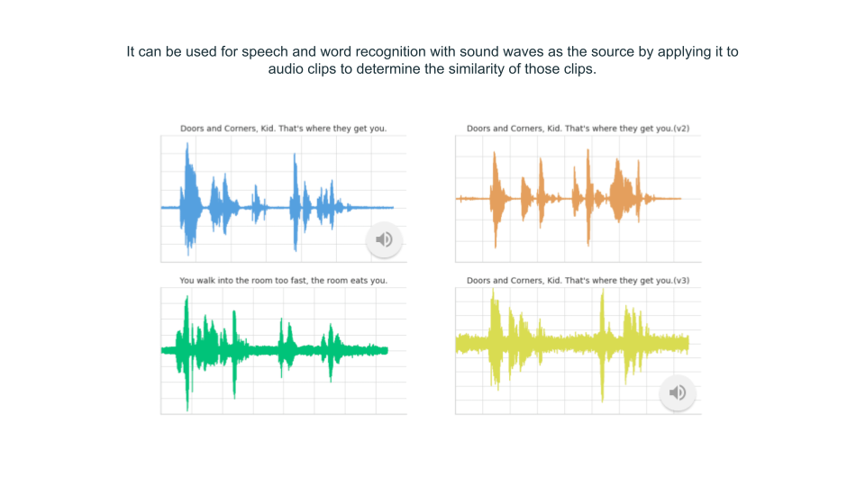 Dynamic Time Warping (DTW) — AI. Culture. Creativity.