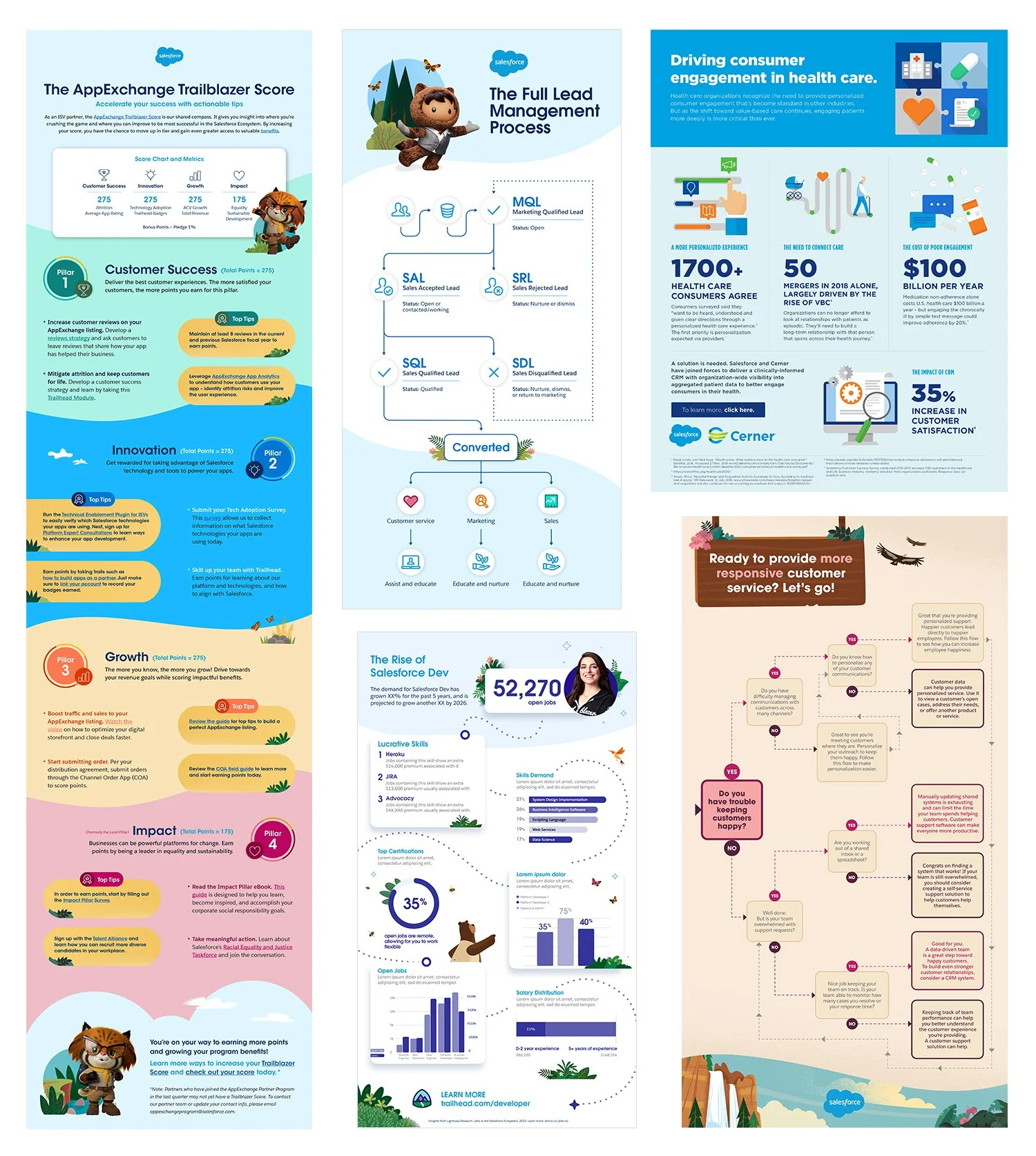 Salesforce — Melody Numa