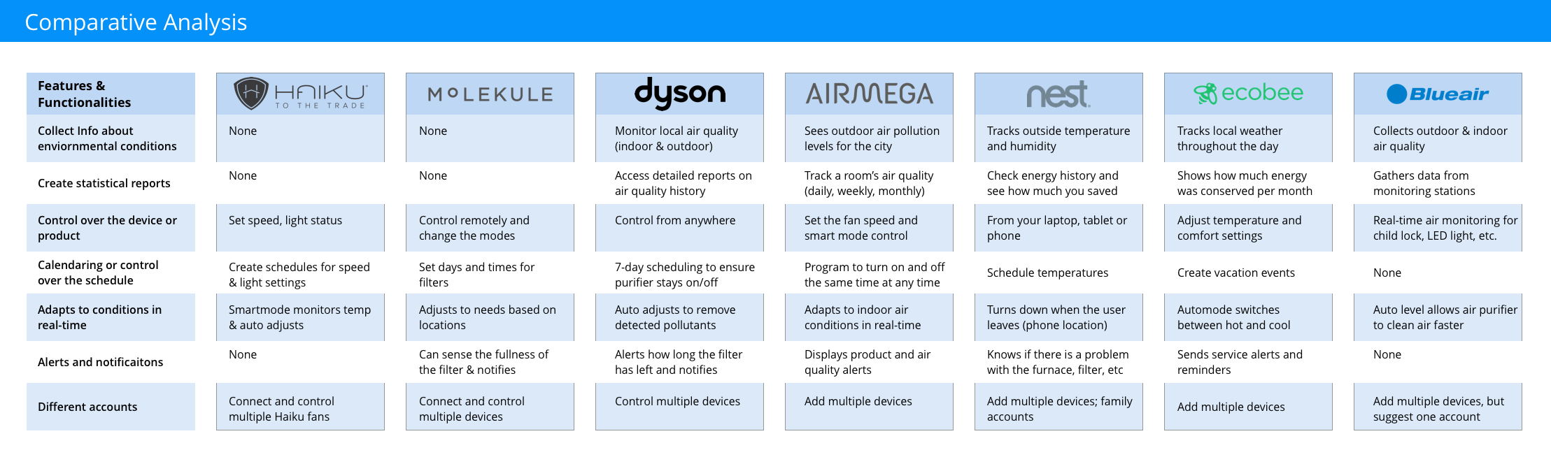 Zero Mass Water — Stacy Yip