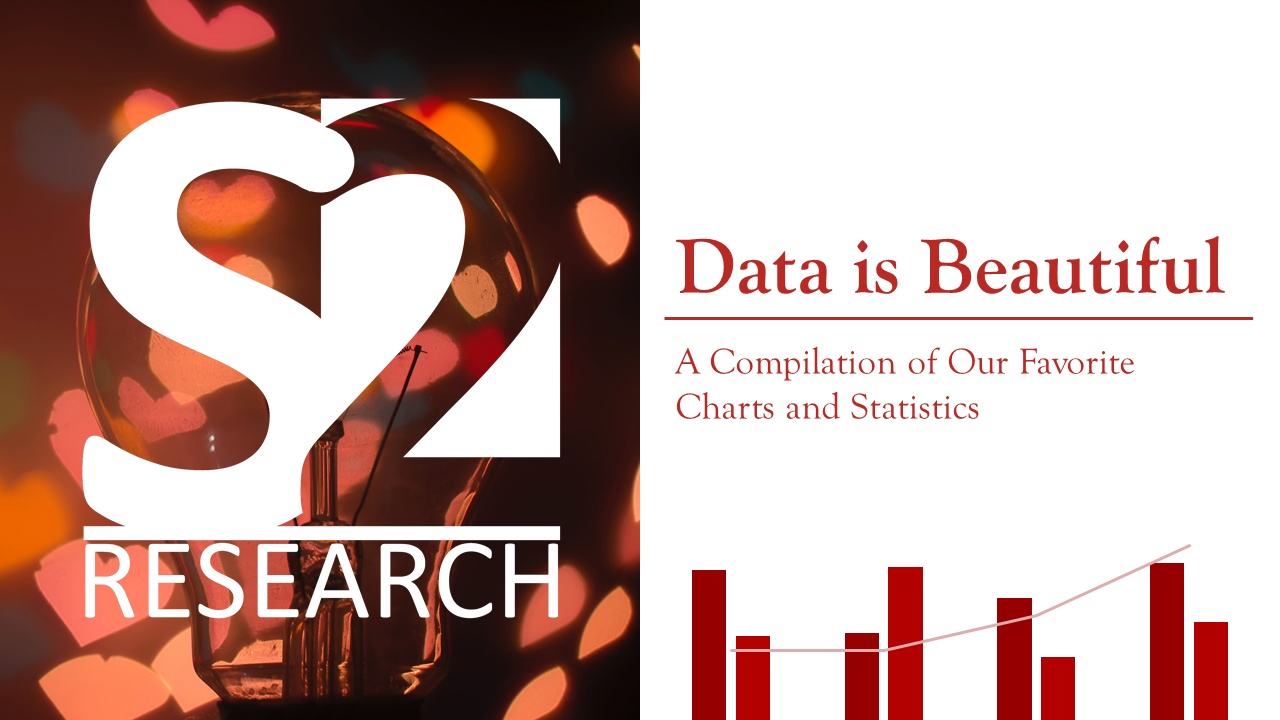 Data is Beautiful: A Compilation of Our Favorite Charts and Statistics ...