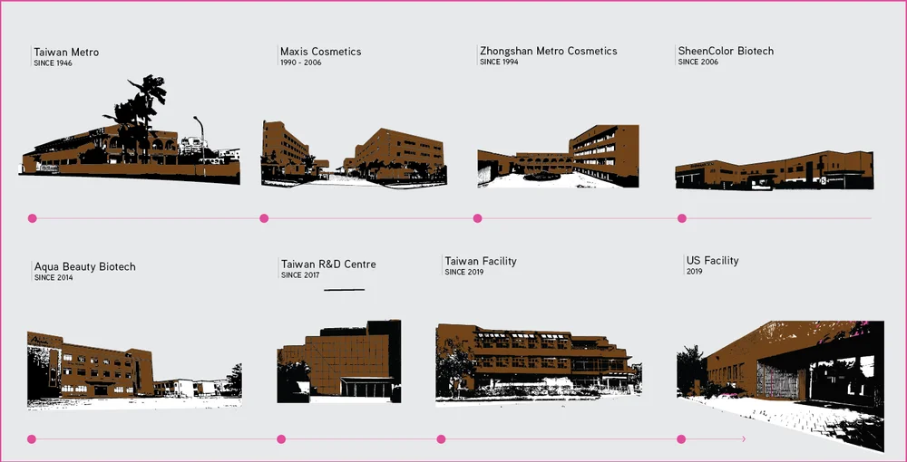 About Us — SHEENCOLOR