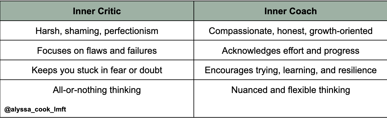 What Is the Inner Critic and How Can You Respond Differently? — Alyssa ...