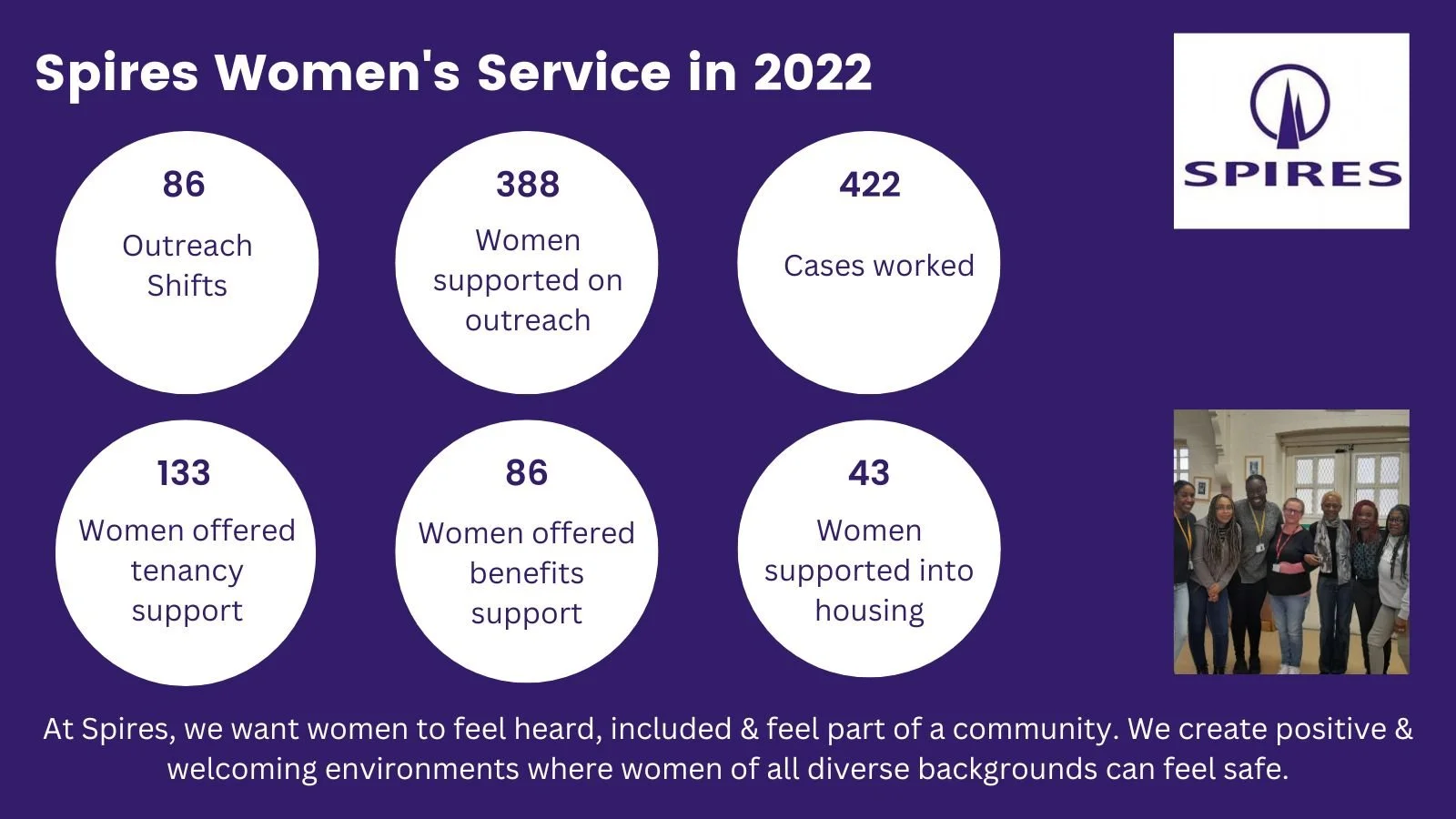 Our Impact — Spires