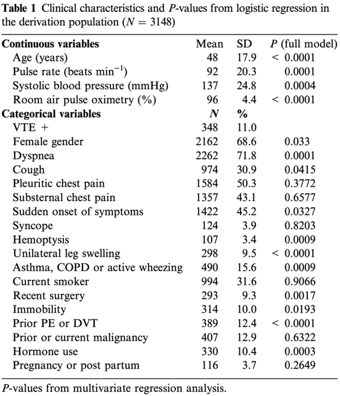 Journal Club — Lincoln Emergency Medicine