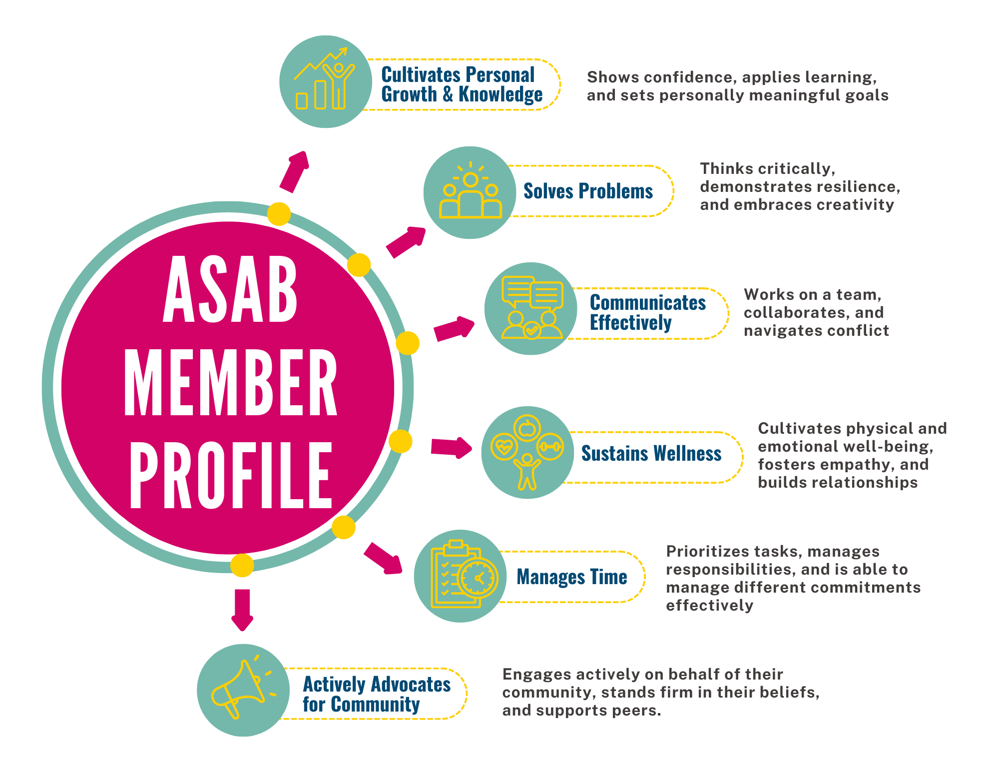 Alumni and Student Advisory Board — Northwest Education Access