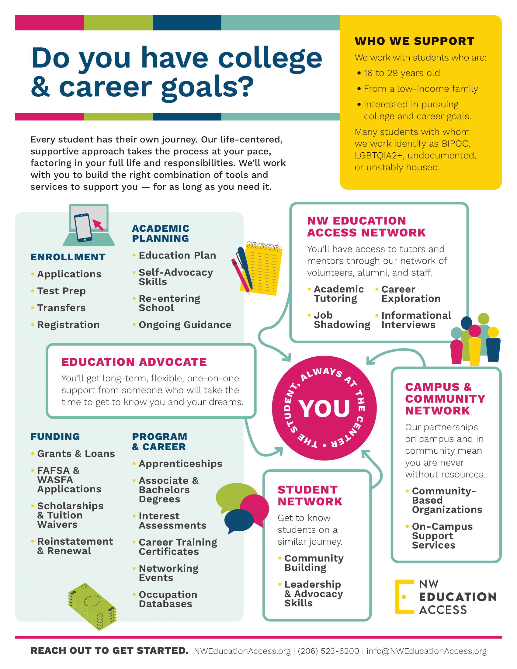 Direct Service Programs — Northwest Education Access