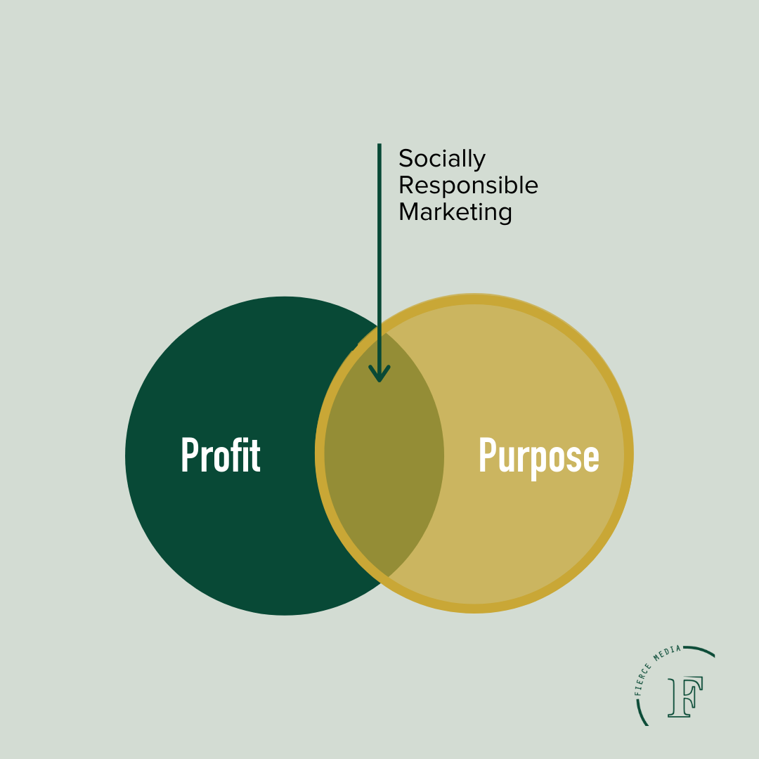 5 Principles of Enlightened Marketing — FIERCE MEDIA