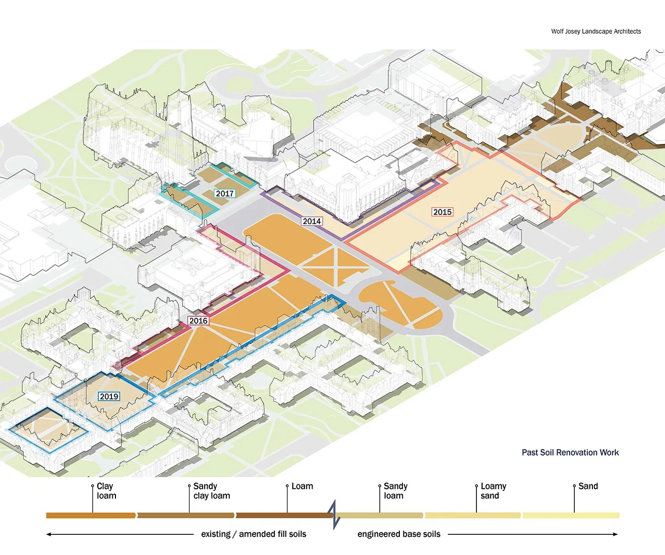 Duke Abele Quad Tree and Soil Framework Plan — Wolf Josey Landscape ...