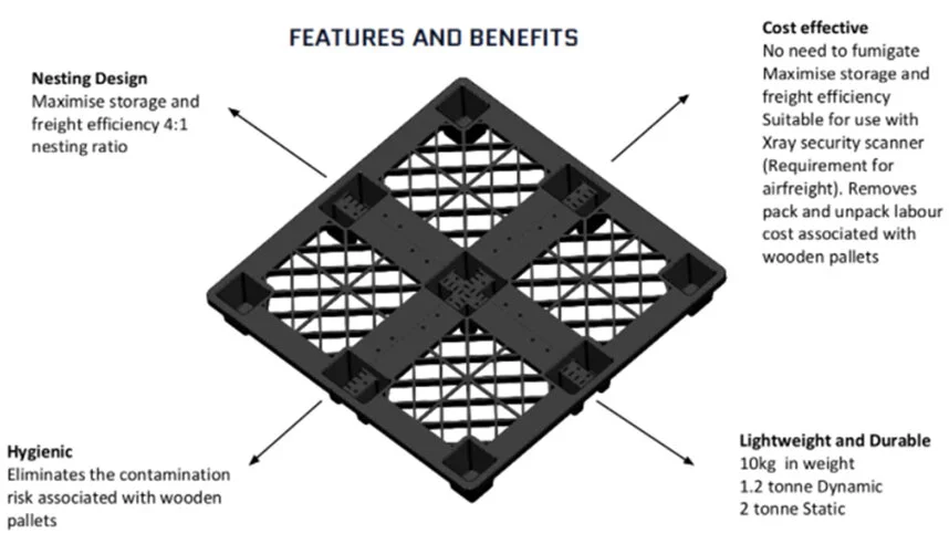 JRC Plastic Pallets® — Your Site Title