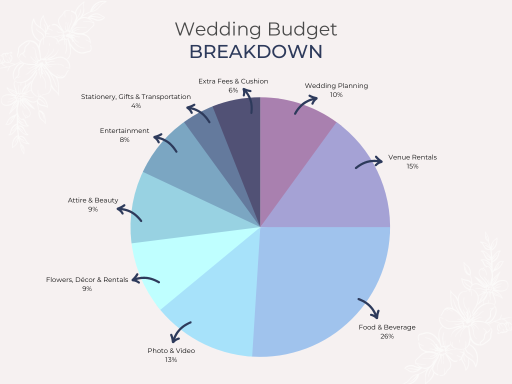 How to Create and Maintain a Realistic Wedding Budget — Eastman Events ...