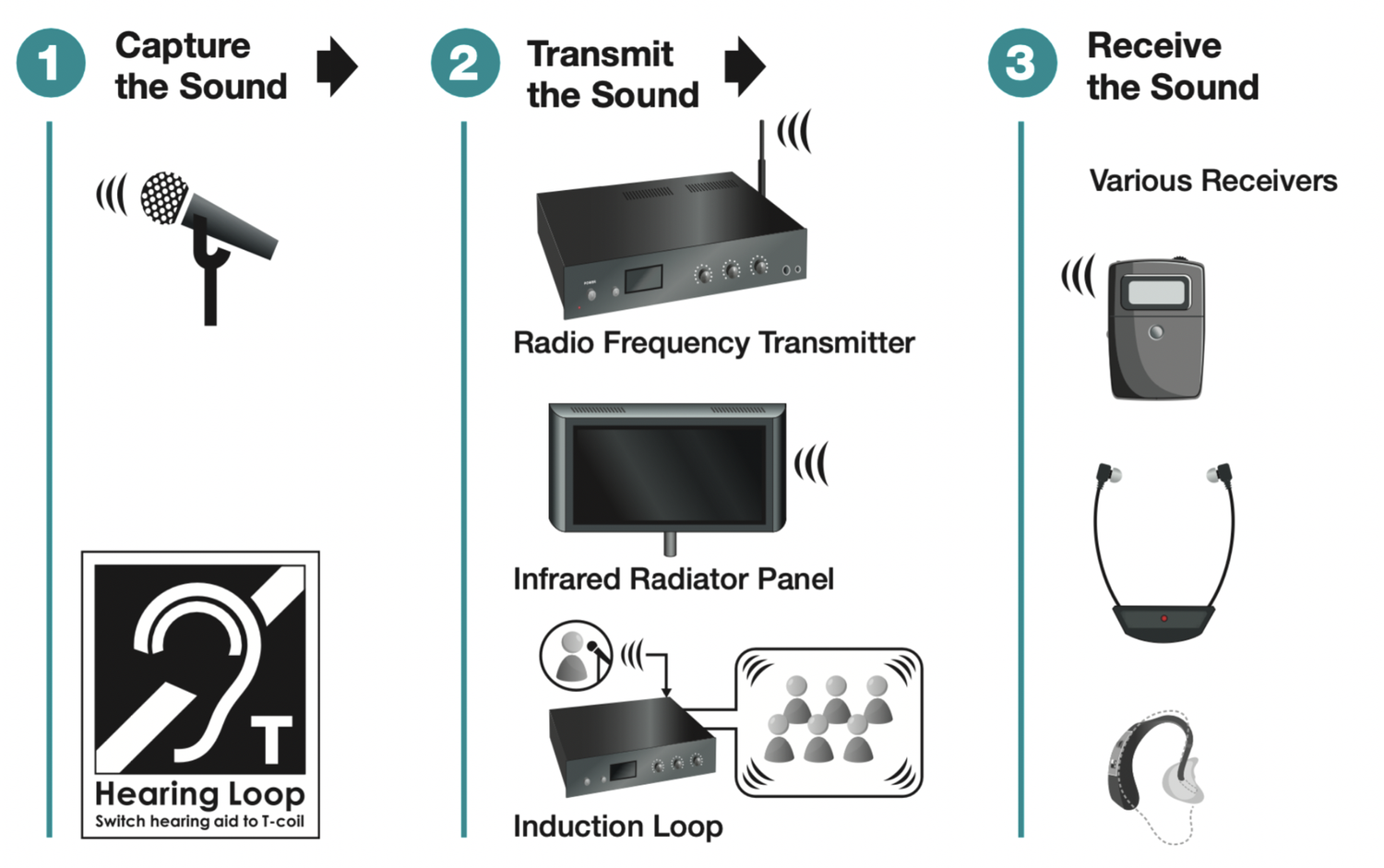 Inclusive Signage — Advisory Board for the Arts