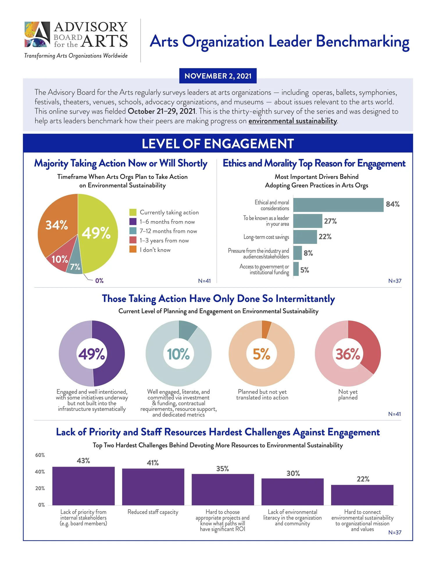 Benchmark Analysis: Environmental Sustainability — Advisory Board for ...