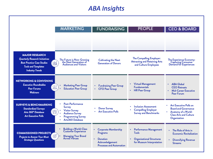 ABA Insights — Advisory Board for the Arts