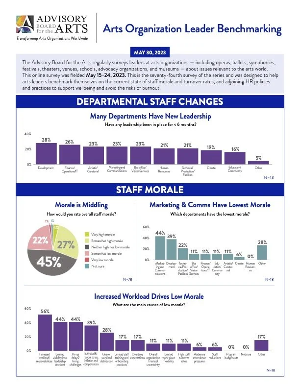 Benchmark Analysis: Staff Morale and HR Policies — Advisory Board for ...