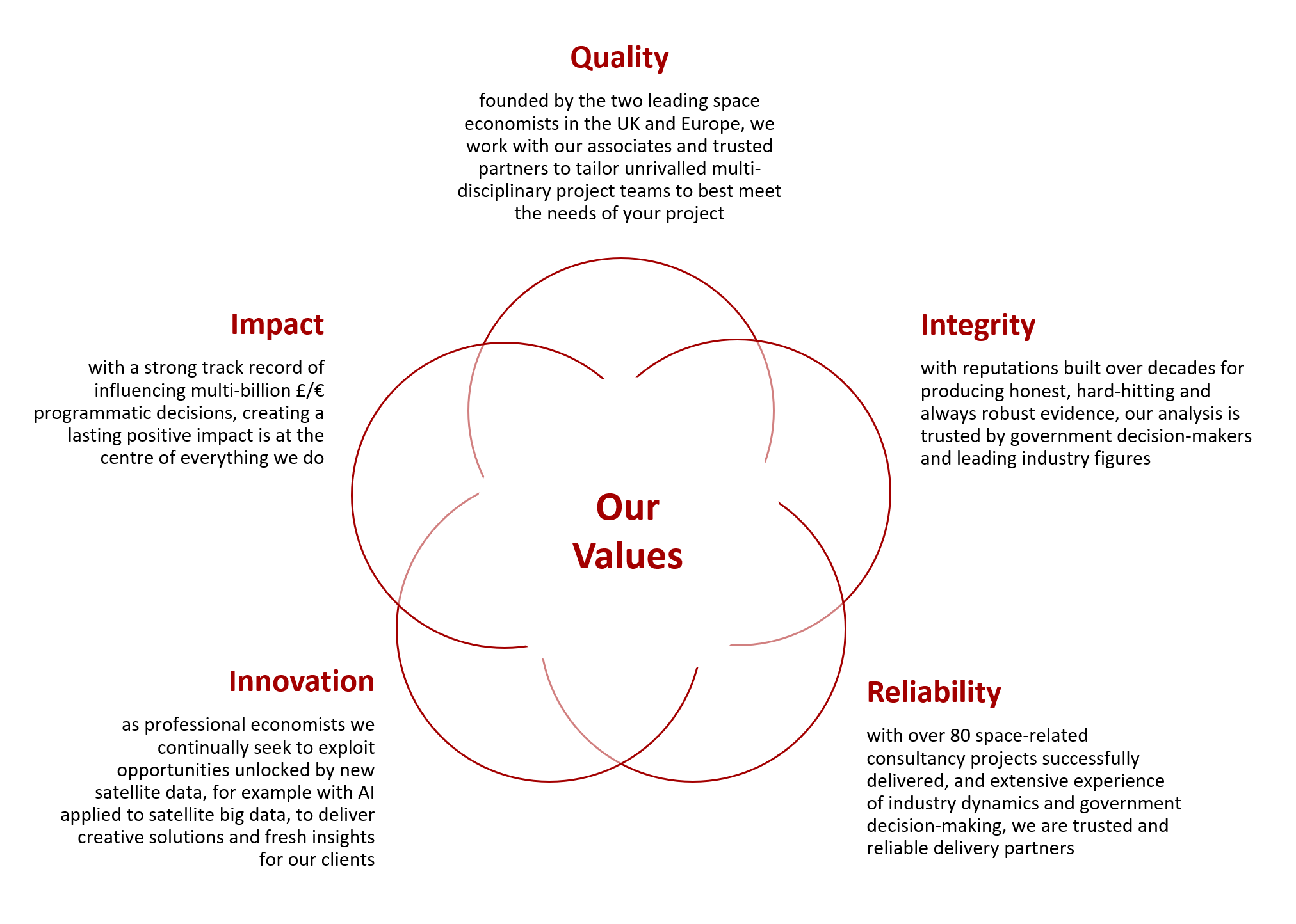know.space | authoritative economic knowledge for the space sector