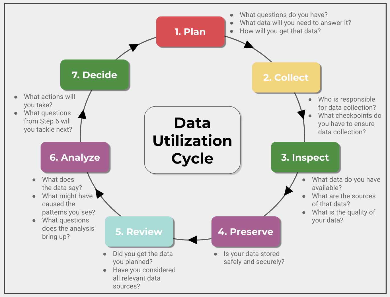 Data Analytics Playbook — Resources