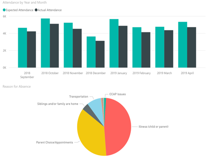 Data Analytics Playbook What Are The Most Common Reasons For Absence Data Analytics Playbook What Are The Most Common Reasons For Absence