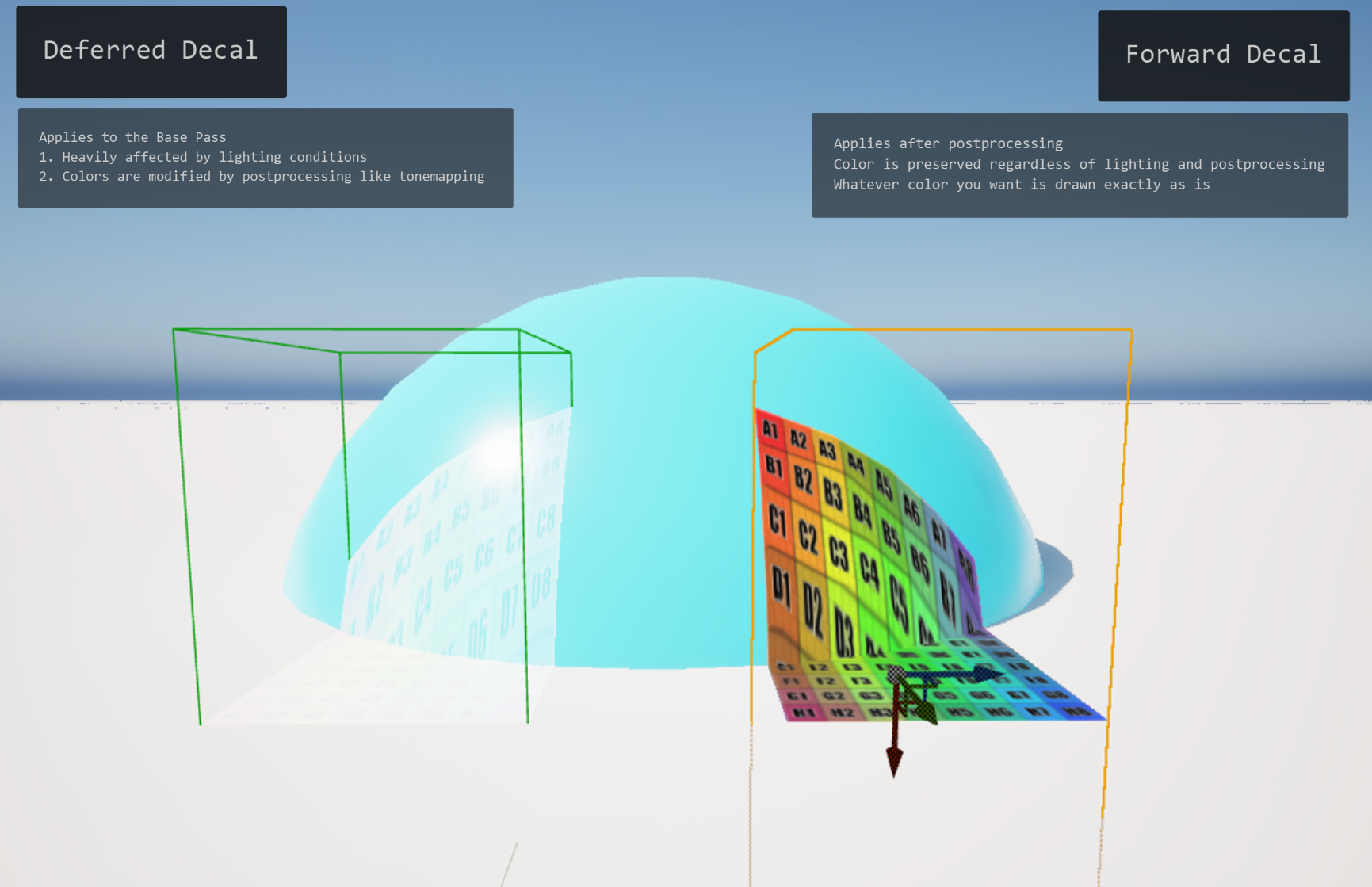 Forward Decal in Unreal Engine 5 — Sichen Liu