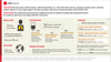 Publications — REMAP-CAP Trial