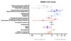 Publications — REMAP-CAP Trial