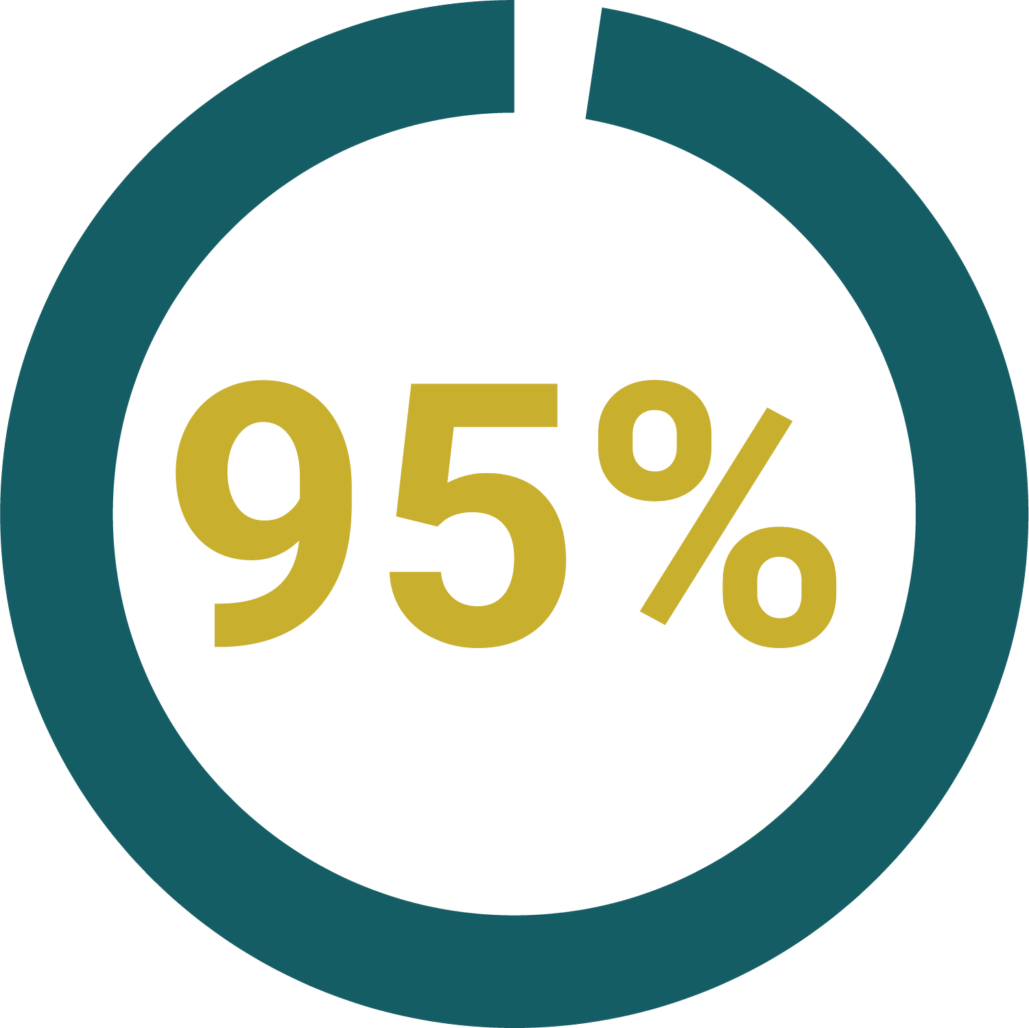 Bauer Family Resources