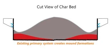 CBM — SHB Power Plant Engineering