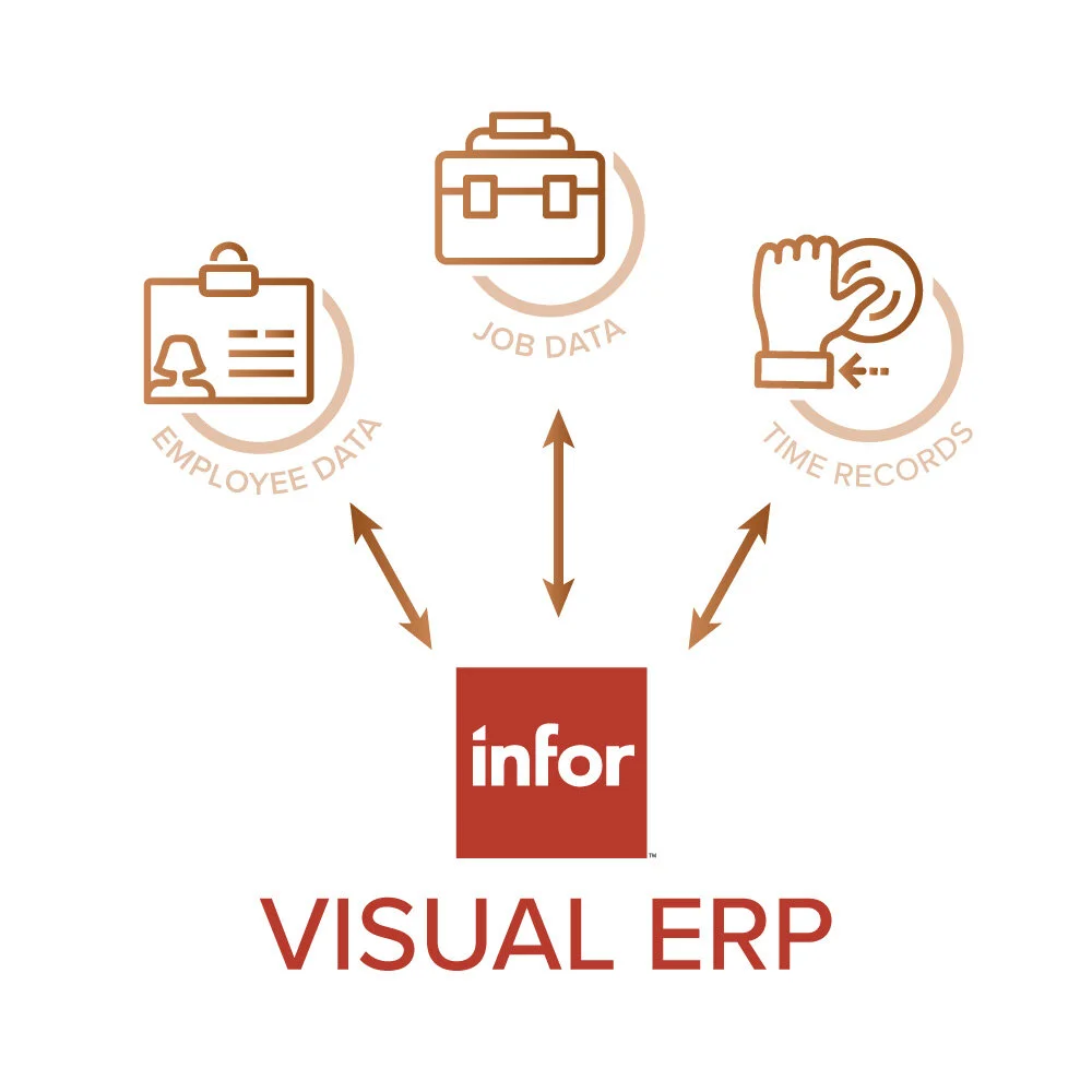 Time and Attendance Clocks for Infor VISUAL — GingerHelp