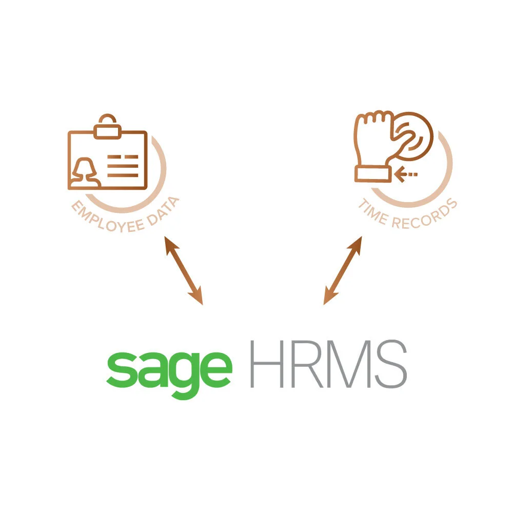 Time and Attendance Clocks for Sage HRMS Abra — GingerHelp
