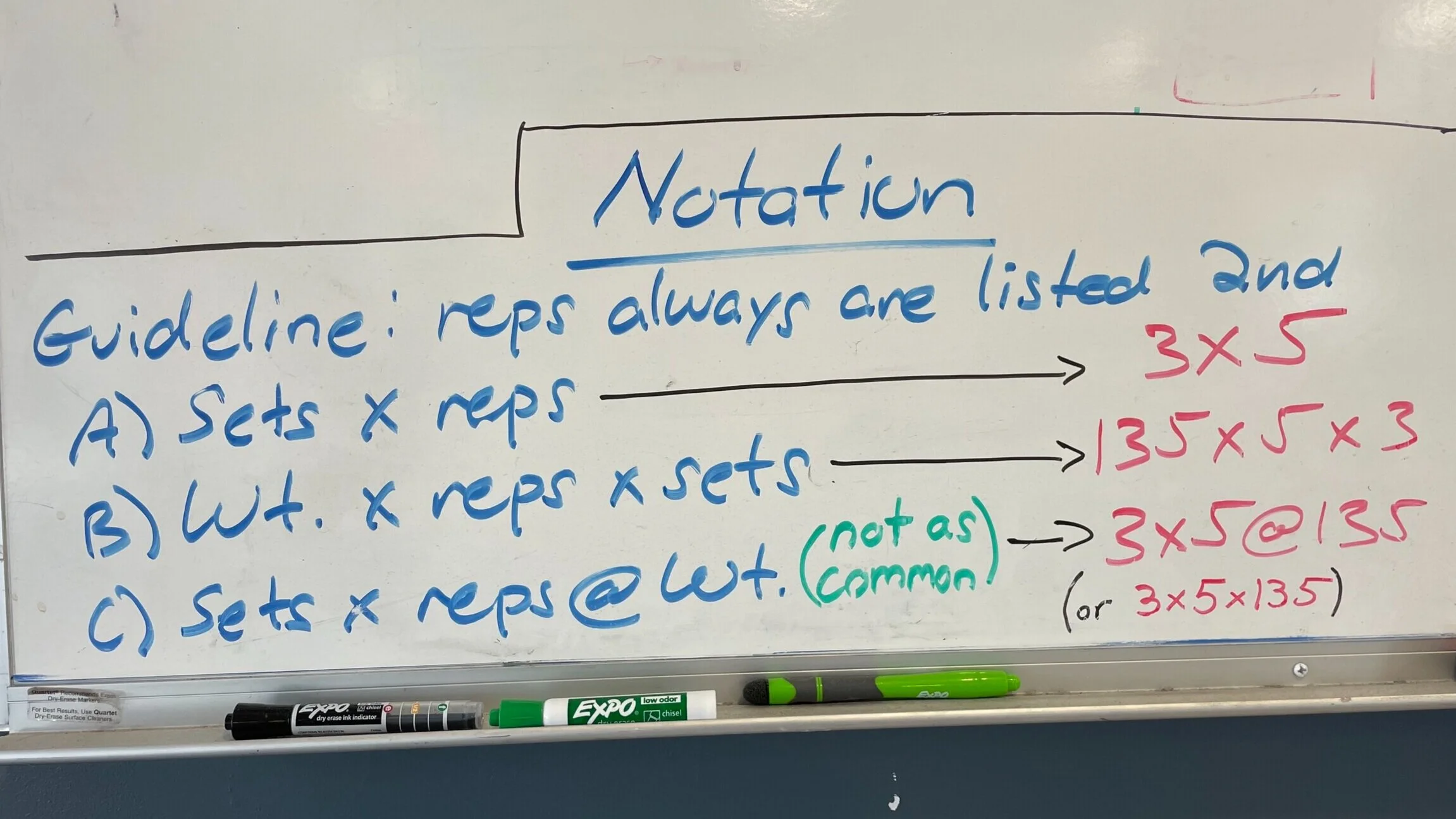 Lifting Notation: Reps are Always Second — Testify Strength & Conditioning