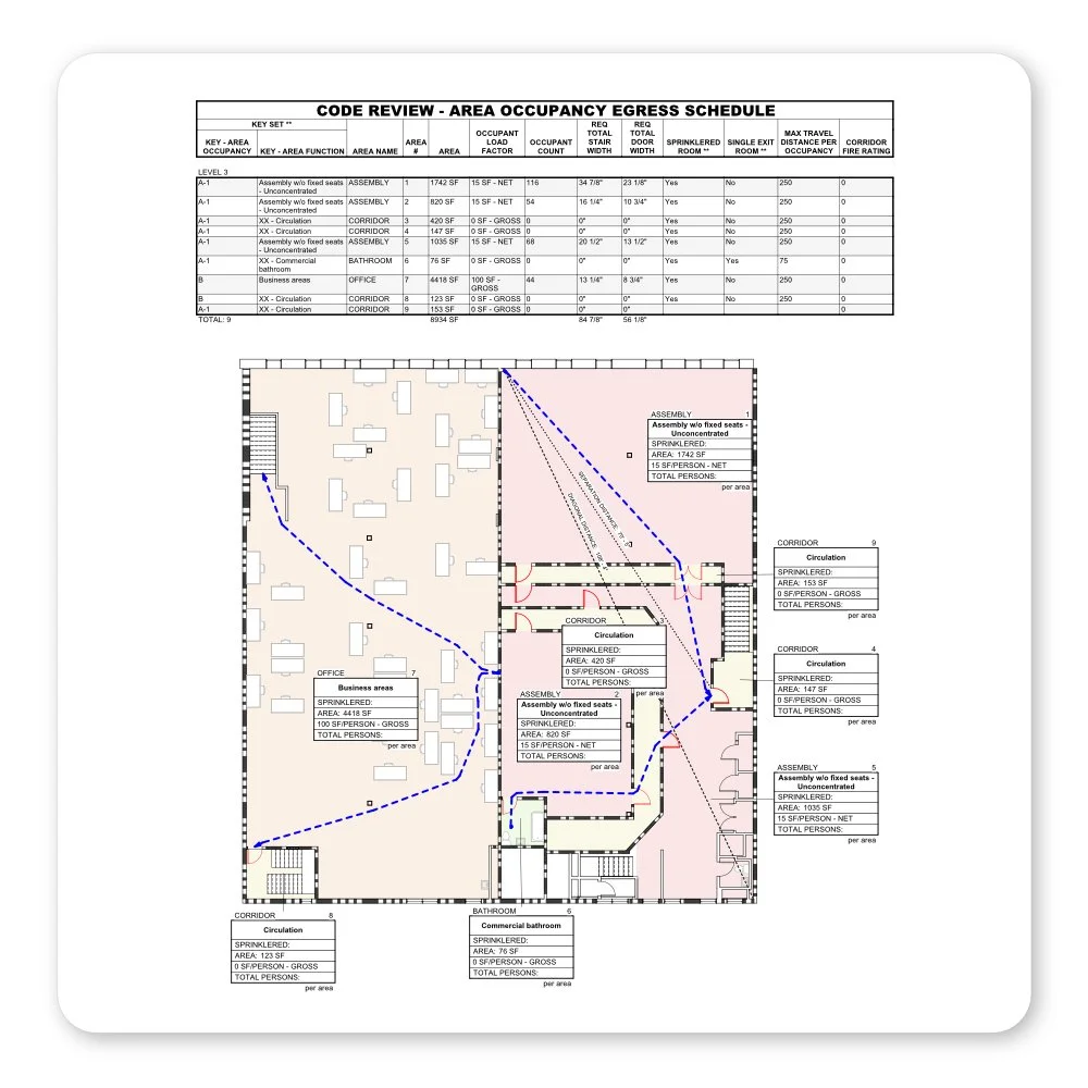 Ultimate Revit Project Template