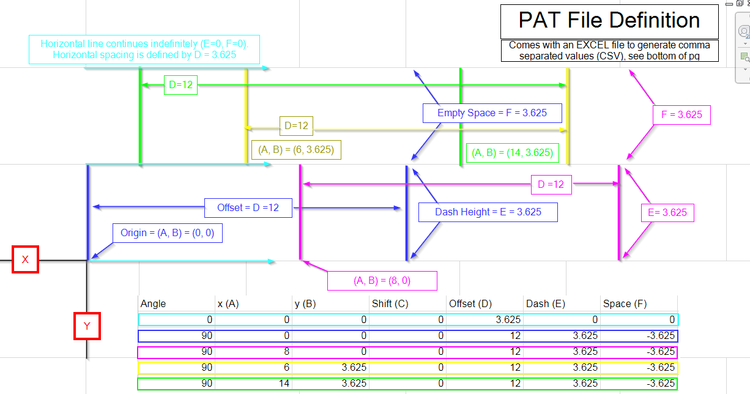 A Complete Guide to Revit Hatch Patterns