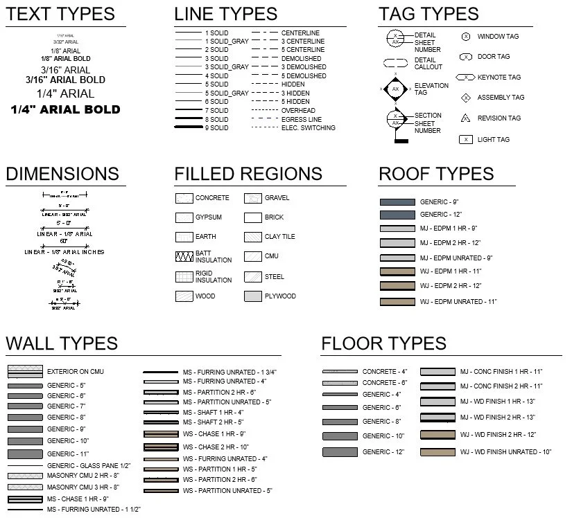 7 Tips for Revit Transfer Project Standards