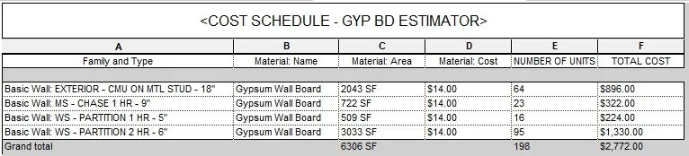 Revit Cost Estimating: Construction Cost Schedules