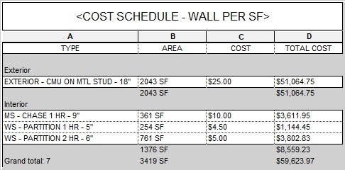Revit Cost Estimating: Construction Cost Schedules