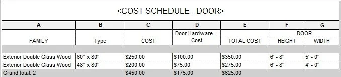 Revit Cost Estimating: Construction Cost Schedules