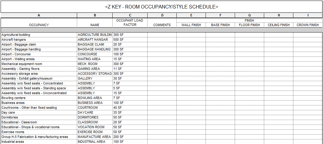 3 Examples of Using Revit Key Schedules for Efficient Documentation