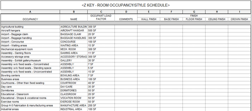 3 Examples of Using Revit Key Schedules for Efficient Documentation
