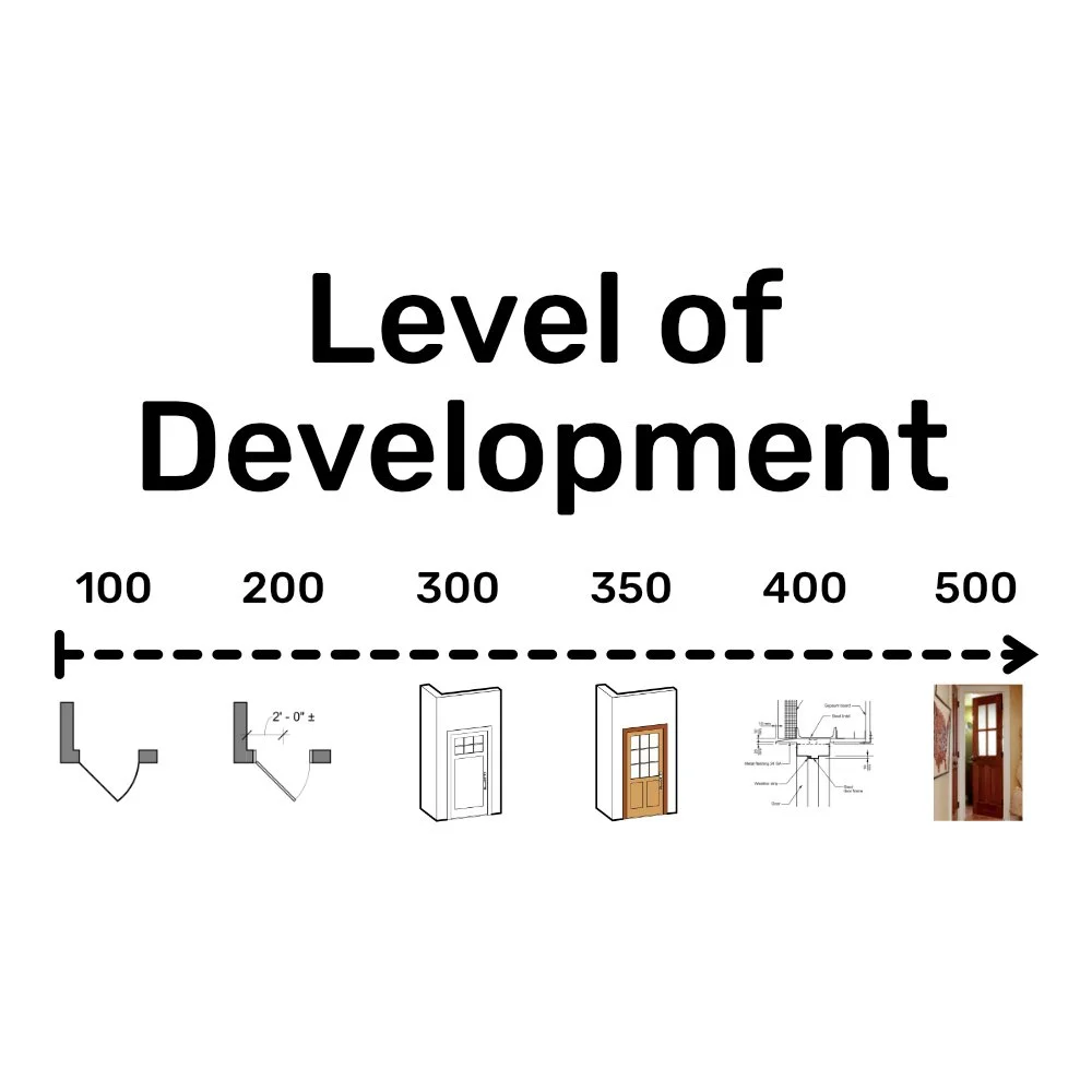 Understanding Level of Development (LOD) in BIM