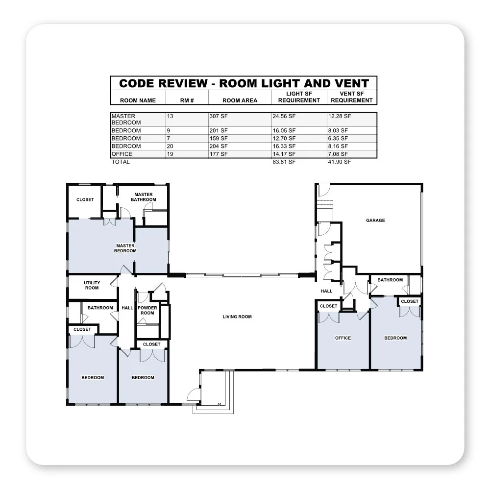 Ultimate Revit Project Template