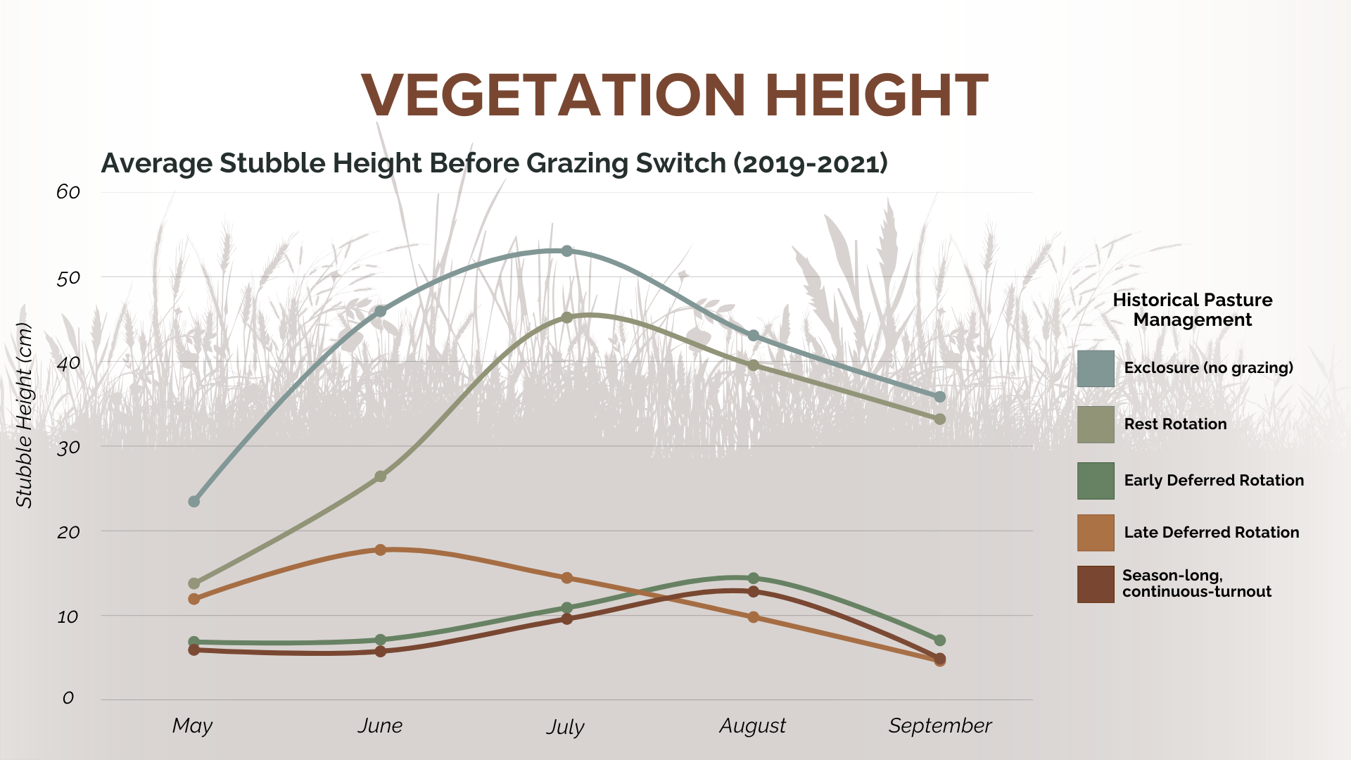 Three Creeks — Working Lands Conservation
