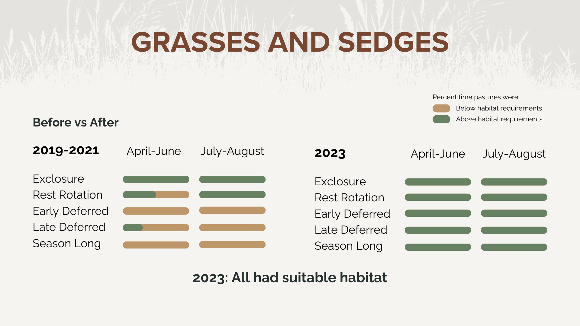 Three Creeks — Working Lands Conservation