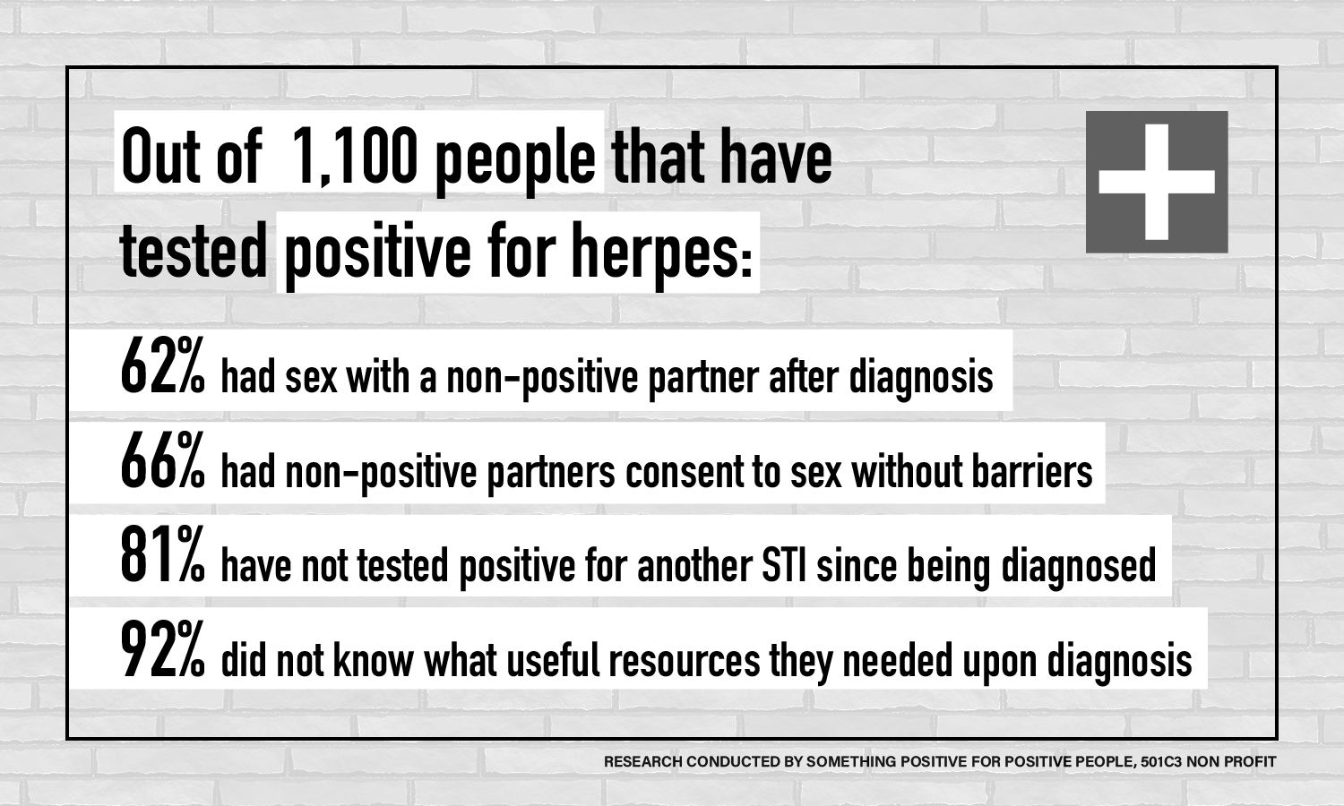 SPFPP 2024 Herpes Statistics: Understanding the HSV Community ...