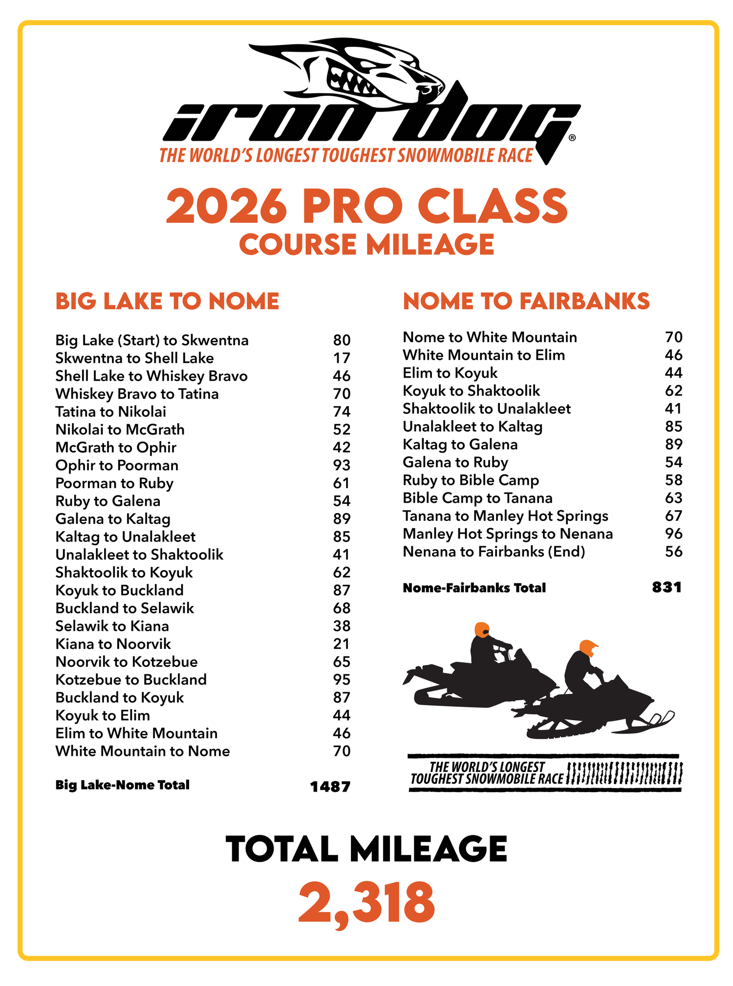 The 2026 Iron Dog Race Route Is Official — Iron Dog Race