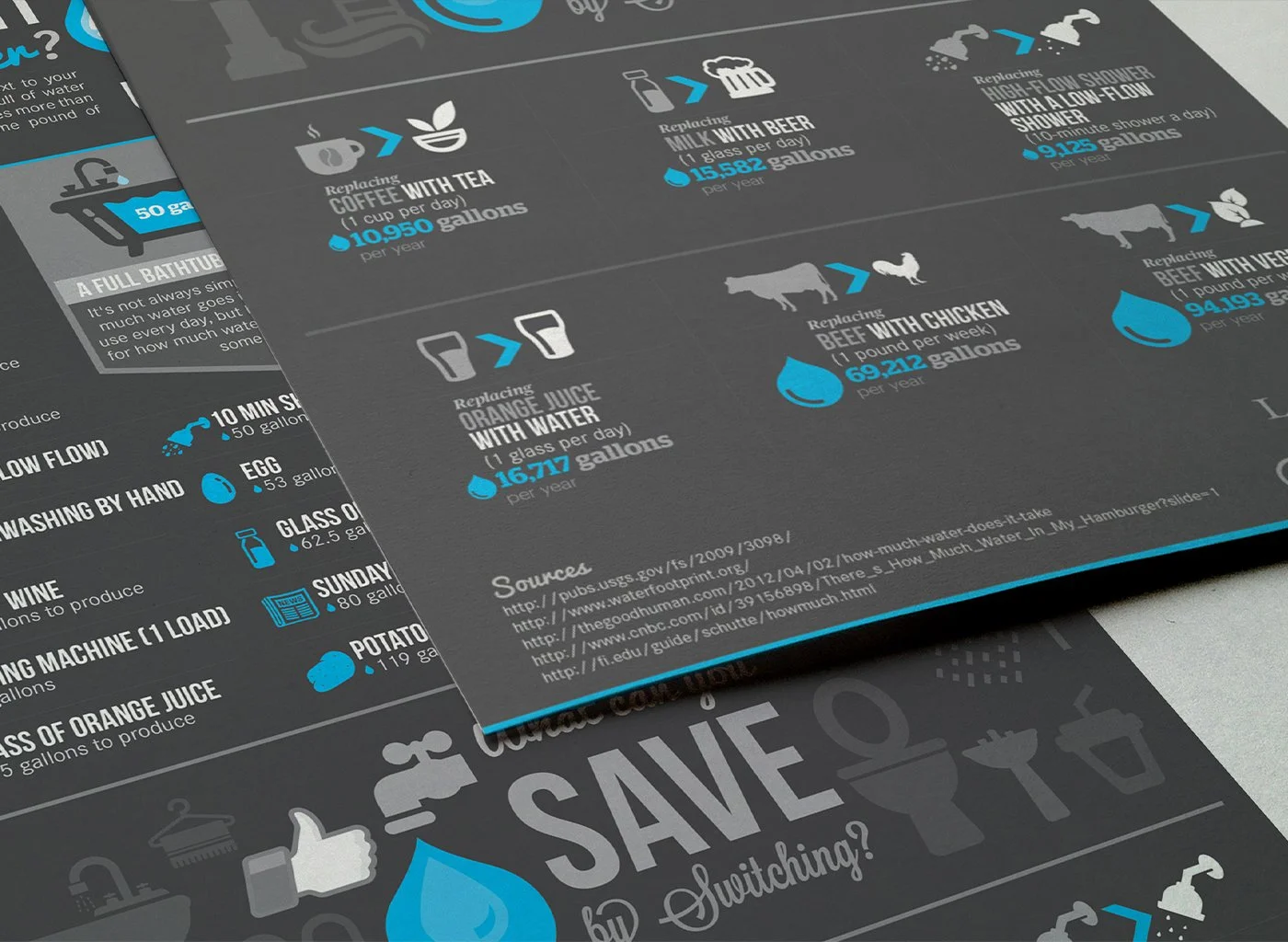 How to save water infographic — LEMONGRAPHIC How to save water infographic — LEMONGRAPHIC
