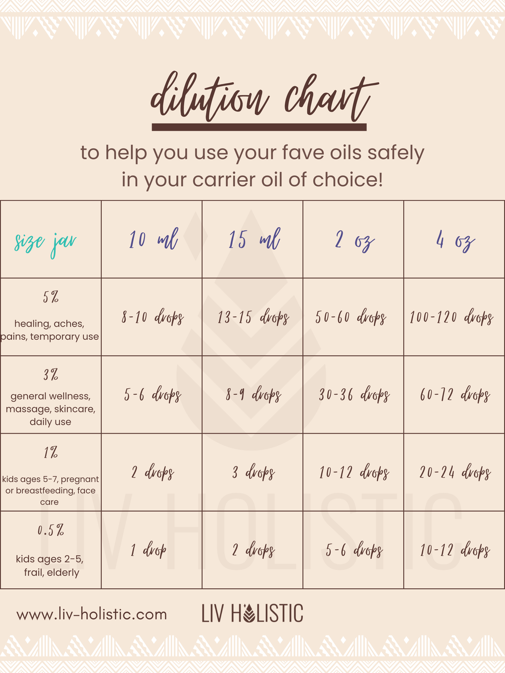 Top 11 Ways to Use Peppermint Essential Oil — Liv Holistic