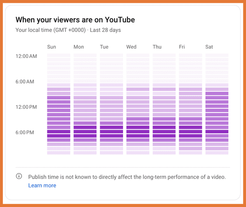 How to Boost Your Channel with YouTube Community Posts — Navigate Video