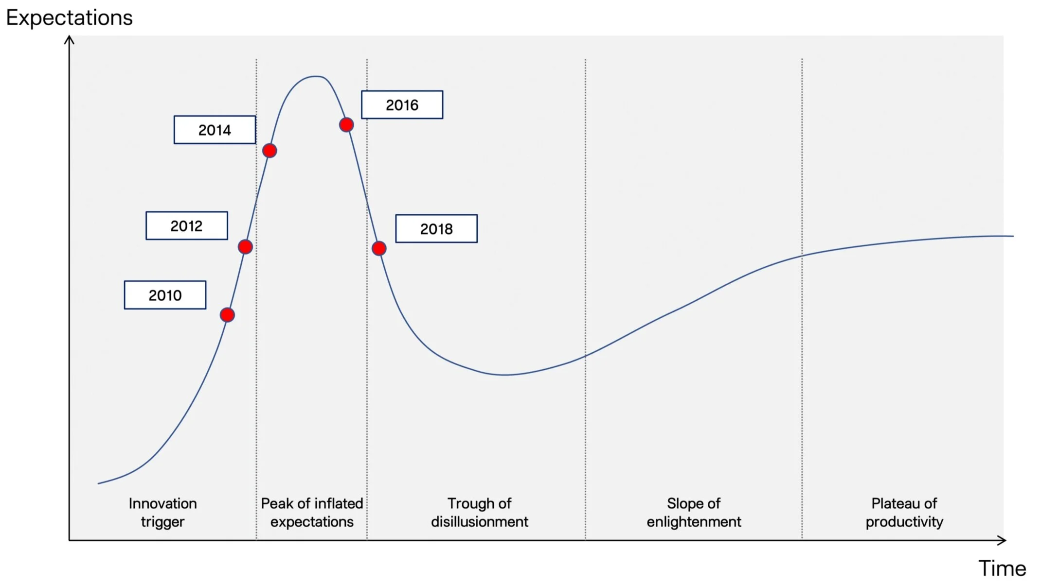 2020 vision? Hot takes going like hot cakes... — Reed Mobility