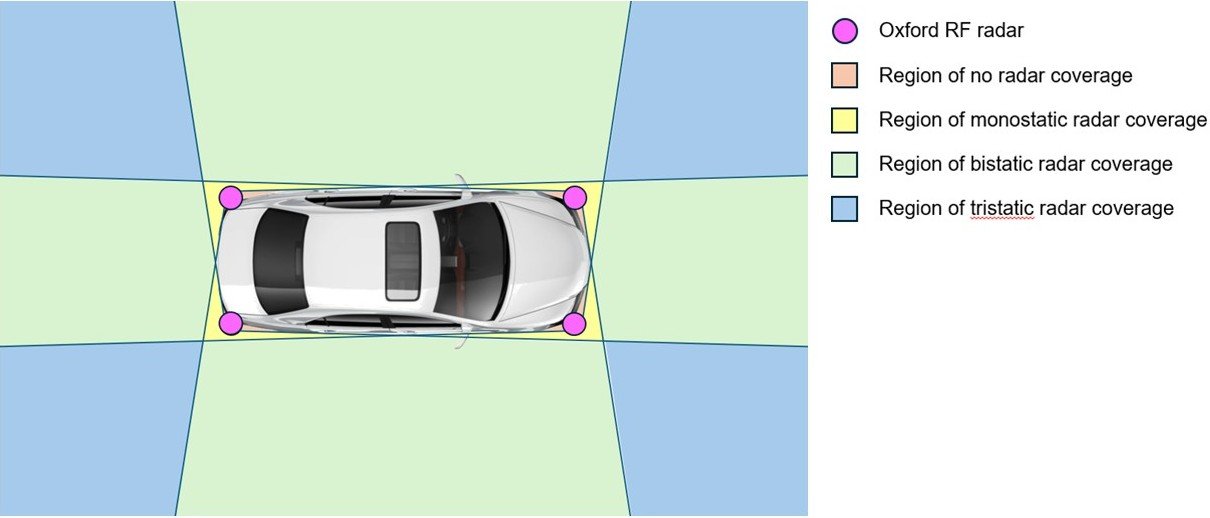 FEATURE: The new radar system that sees all round a car, with no blind ...