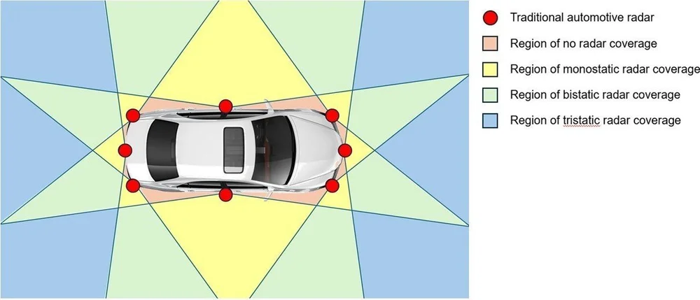 FEATURE: The new radar system that sees all round a car, with no blind ...